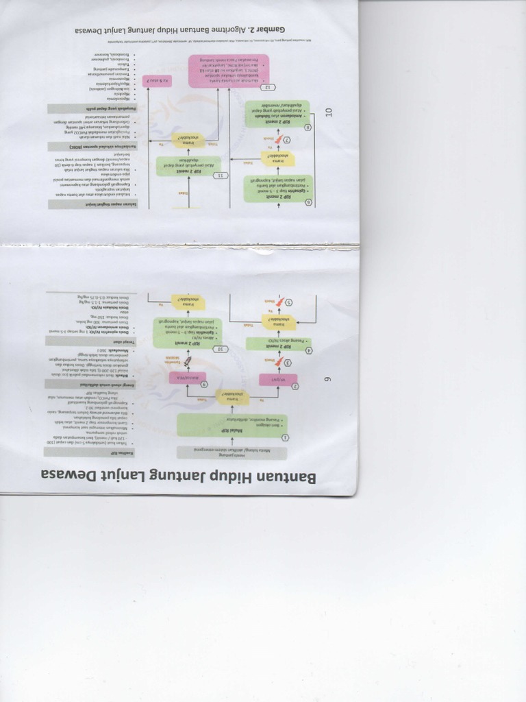 ACLS PErki 2022 | PDF