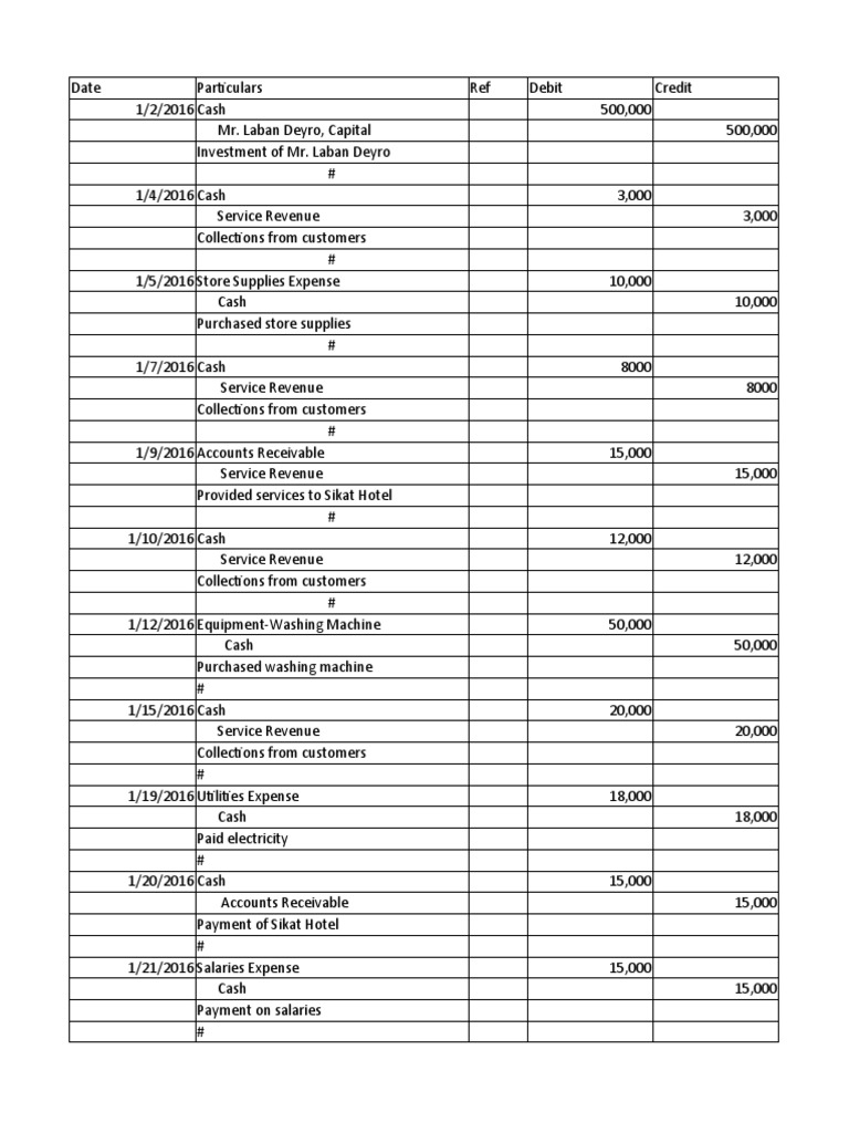 Sol - Pe1 Jounal Ledger TB | PDF | Debits And Credits | Expense