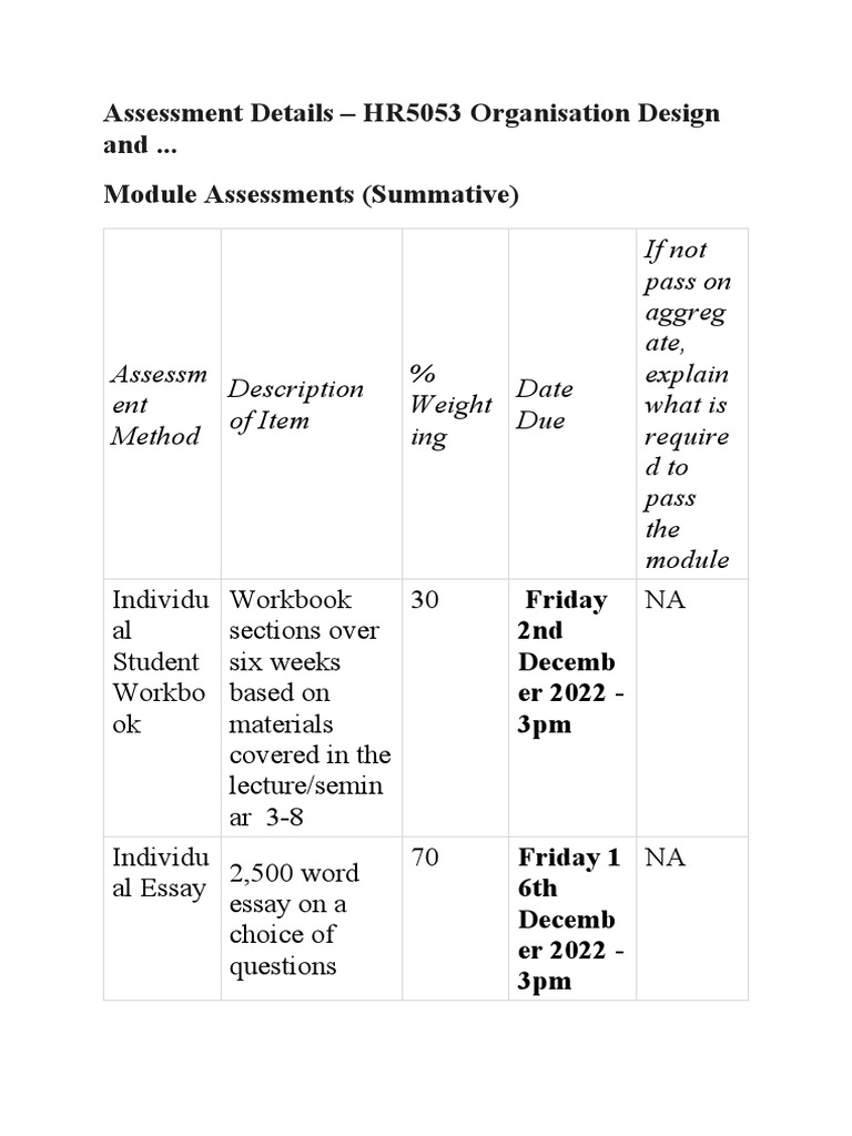 HR5053 Organisation Design Assessment Guide | PDF | Essays | Turnitin
