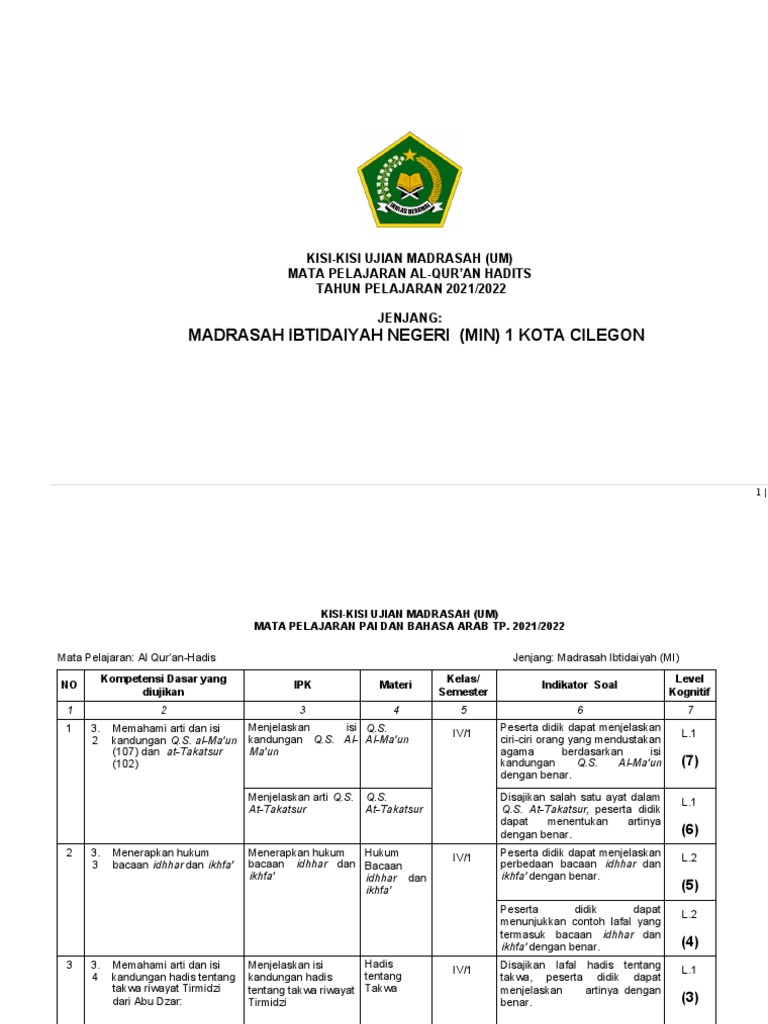 Kisi2 UAM Qurdits2022 | PDF
