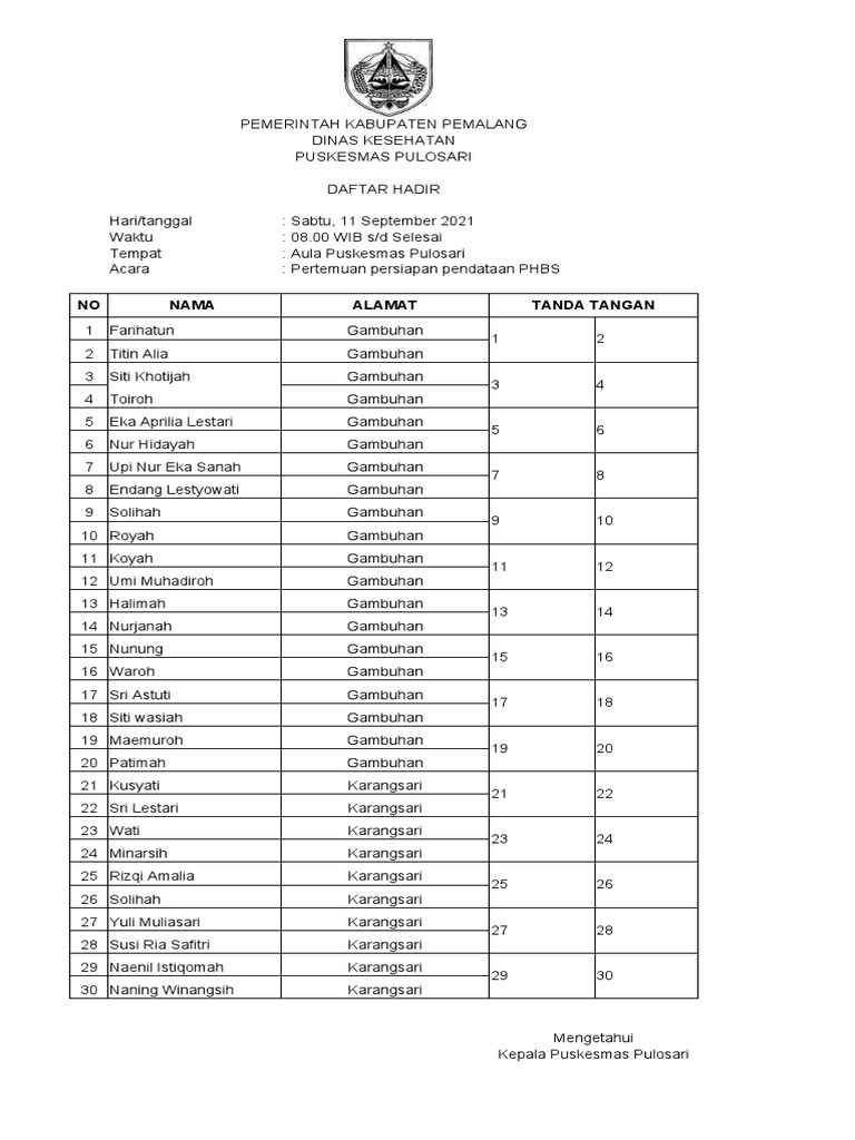 Daftar Hadir Pos Ukk | PDF