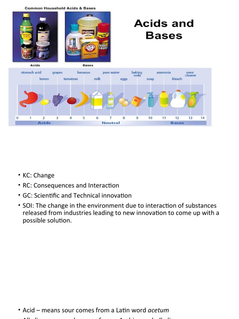 Acids and Bases Summary MYP | PDF | Acid | Salt (Chemistry)