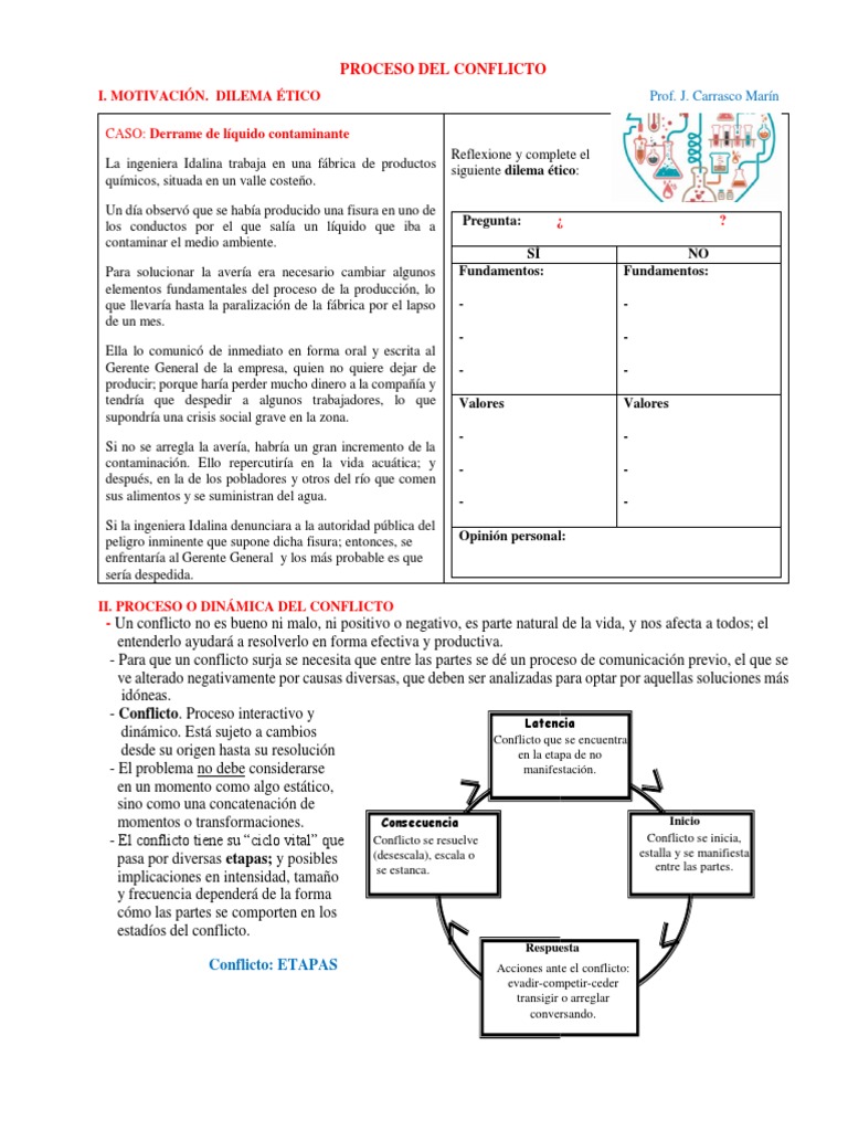Sep Proceso Del Conflicto 2022-II | PDF | Conflicto (proceso) | Las emociones