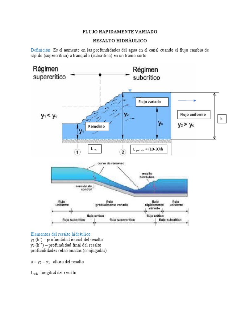 Resalto Hidráulico | PDF