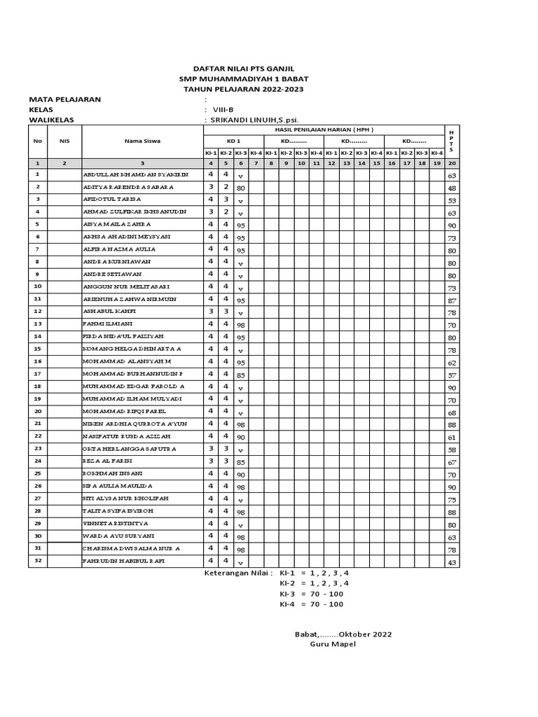 Daftar Nilai Pts Ganjil 8b | PDF