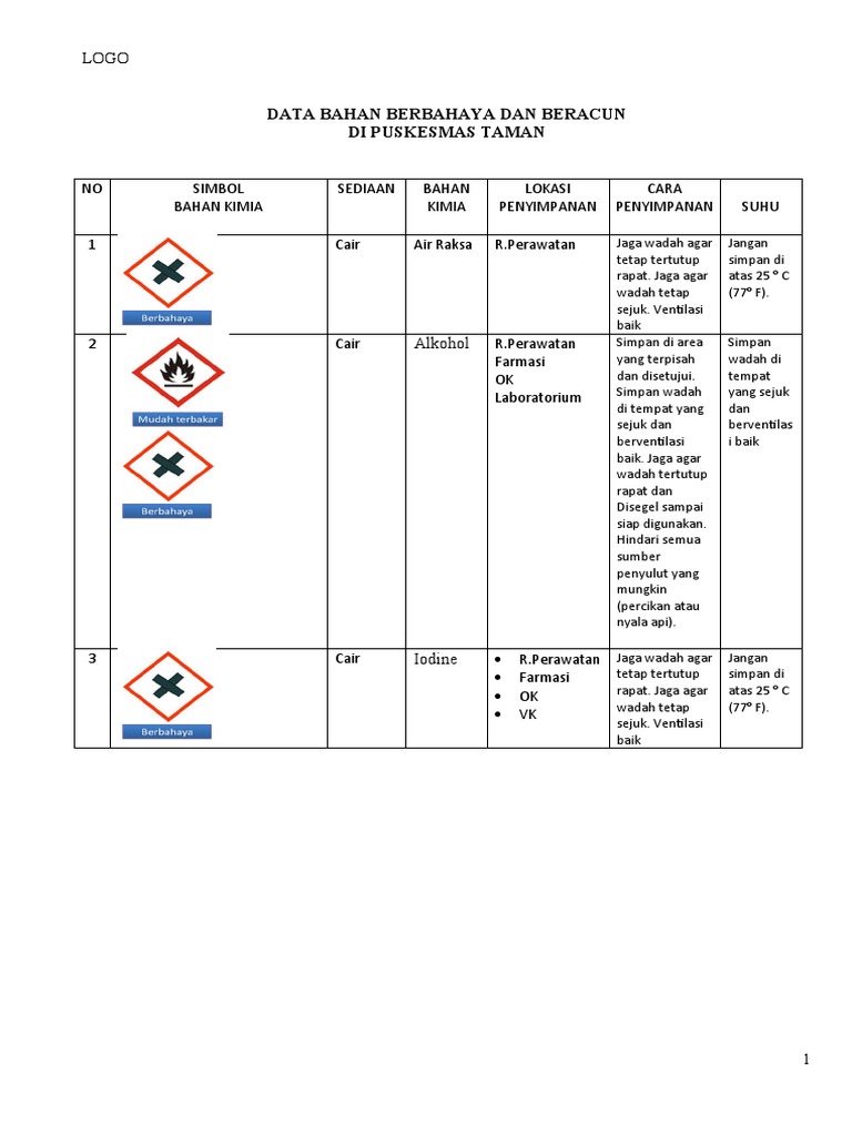Data Bahan B3 PKM Taman | PDF