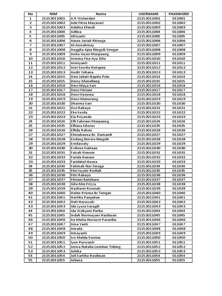 Student Credentials List | PDF