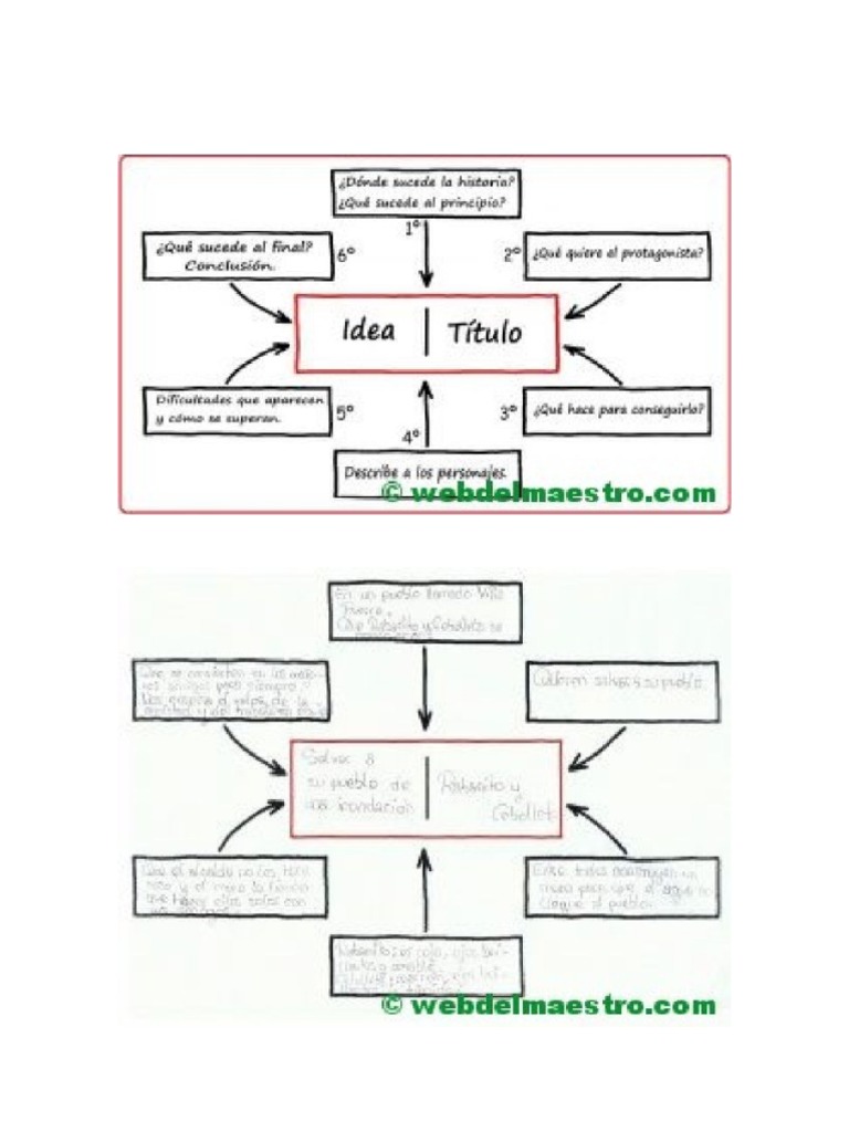 La Obra de Al Ries y Jack Trout Analisis 22 Leyes | PDF | Marketing | Marca
