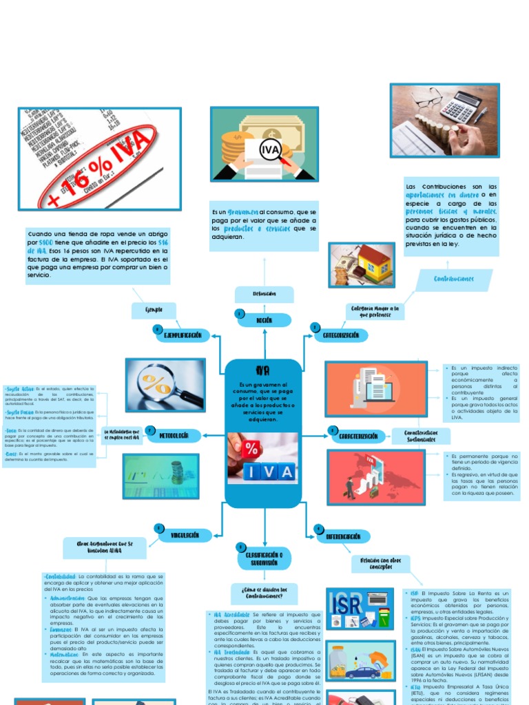 Cartografia Iva Capa | PDF | Impuestos | Impuesto al valor agregado