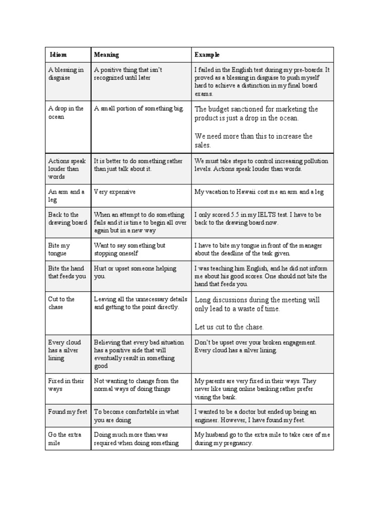 Common Idioms For Ielts Speaking | PDF