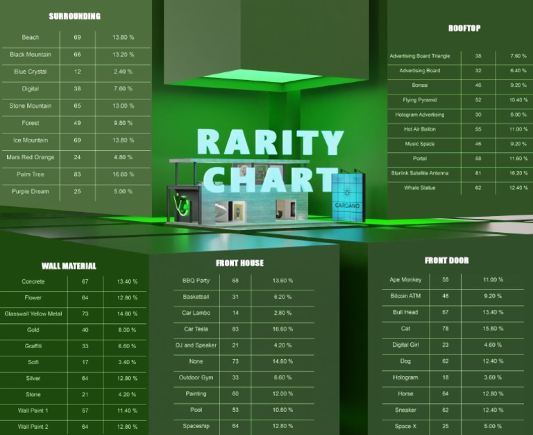 Rarity Chart | PDF