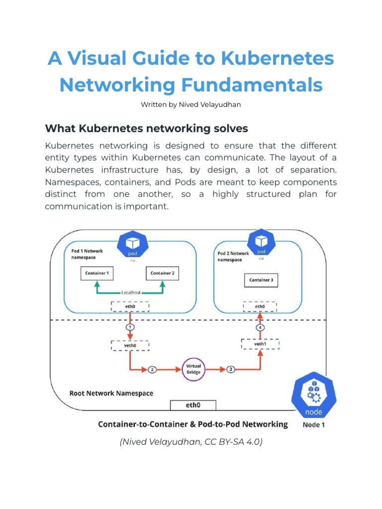 A Visual Guide To Kubernetes Networking Fundamentals | PDF A Visual Guide To Kubernetes Networking Fundamentals | PDF