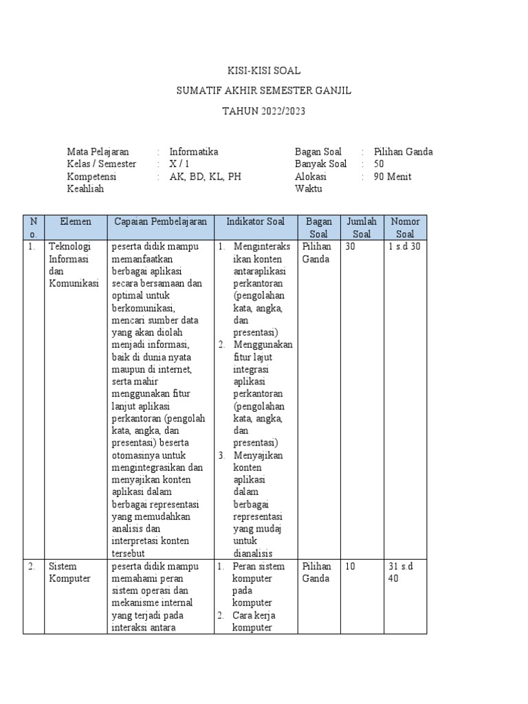 Kisi-Kisi PAS Informatika Kelas X | PDF