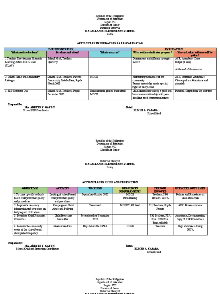 Magallanes Elementary School's Comprehensive Action Plans for the ...
