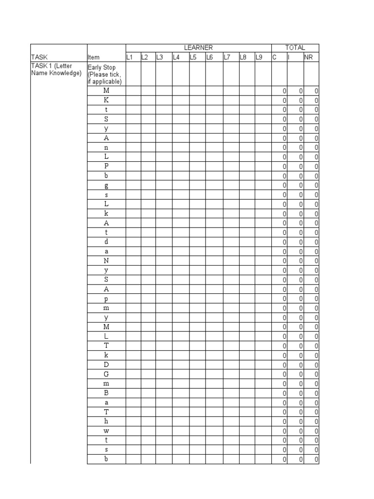 Grade 3 - Waray EGRA 2021-2022 | PDF | Rapid Transit | Language Acquisition