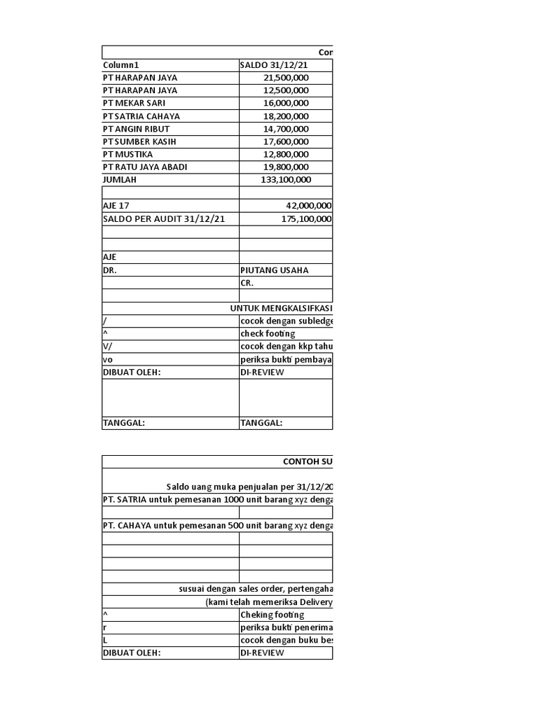 Top Schedule | PDF | Pengelolaan Keuangan & Uang
