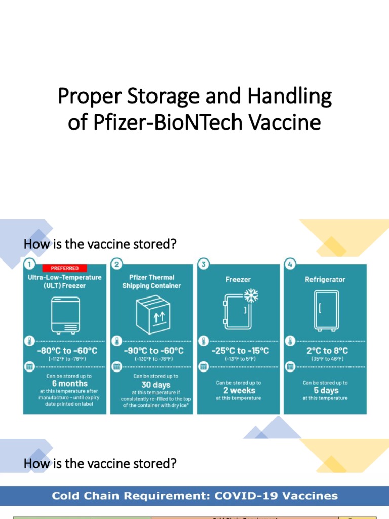 Pfizer Vaccine Handling Updated | PDF | Syringe | Injection (Medicine)