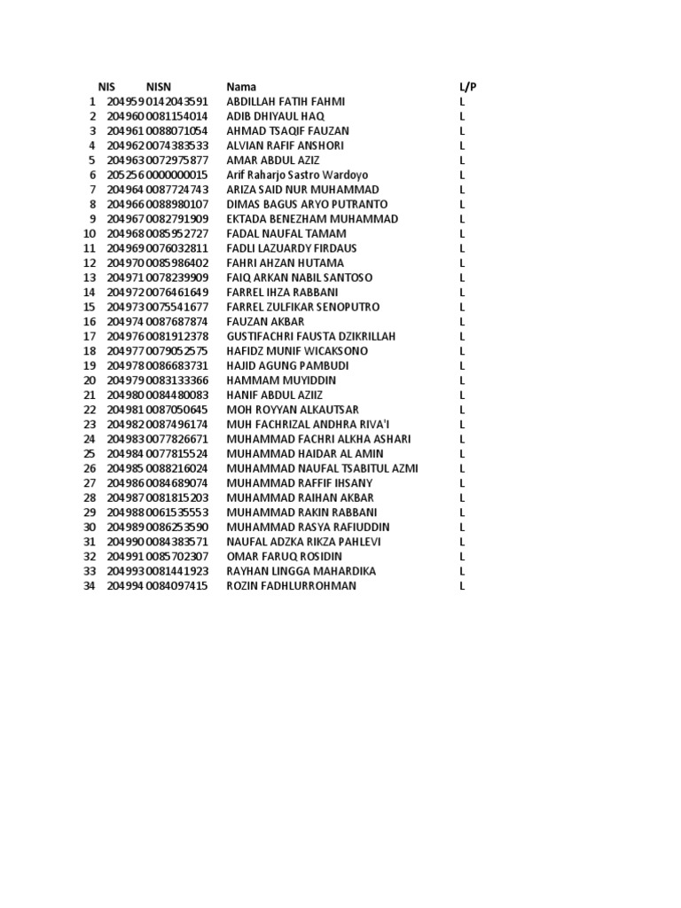 Rapor Digital Madrasah | PDF