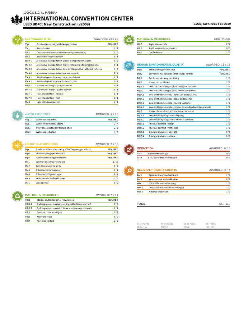 Scorecard | PDF | Building Engineering | Environmental Technology