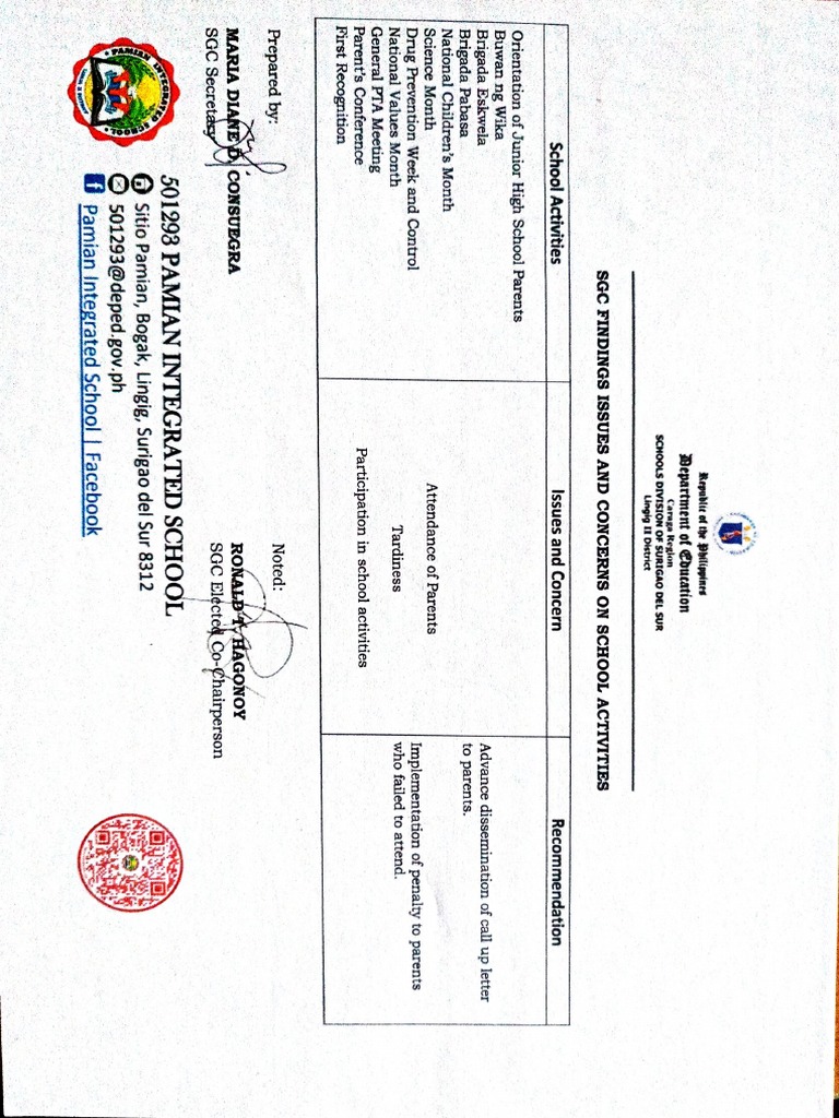 Issues and Concerns SGC | PDF