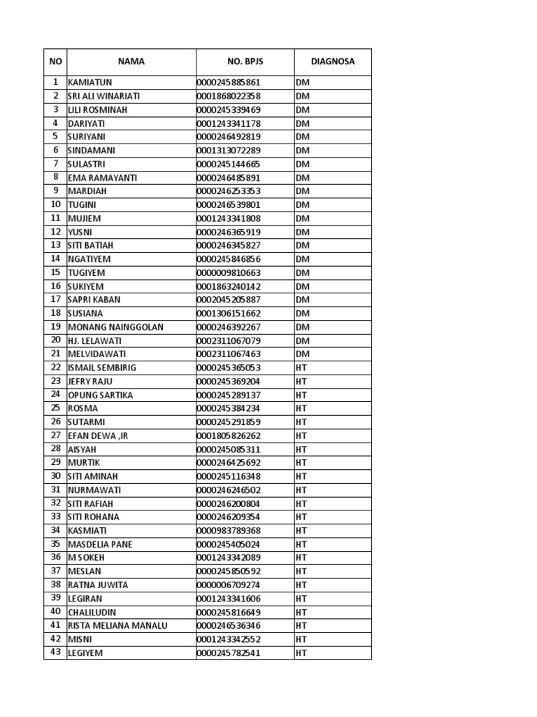 Data Prolanis Pusk. Sei Mencirim 2021 | PDF