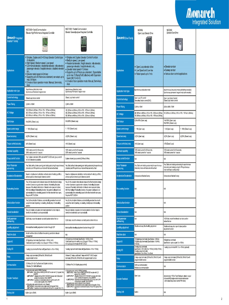 Monarch Nice 3000 Elevator Inverter For Control | PDF