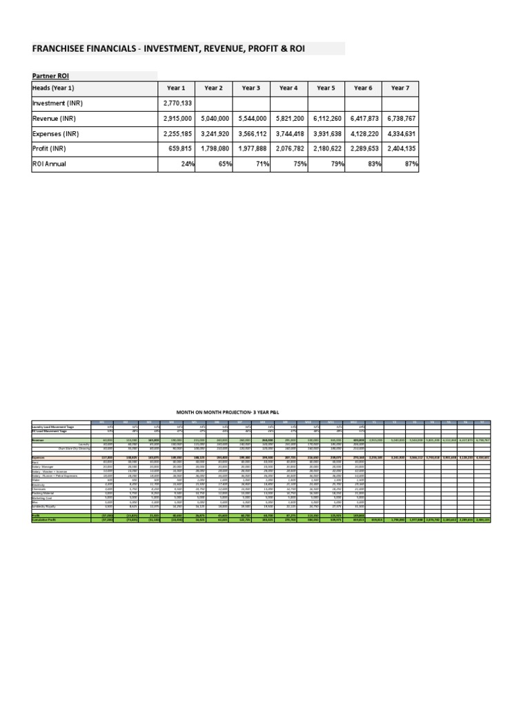 Tumble Dry Project Financial Report | PDF | Manufactured Goods | Equipment