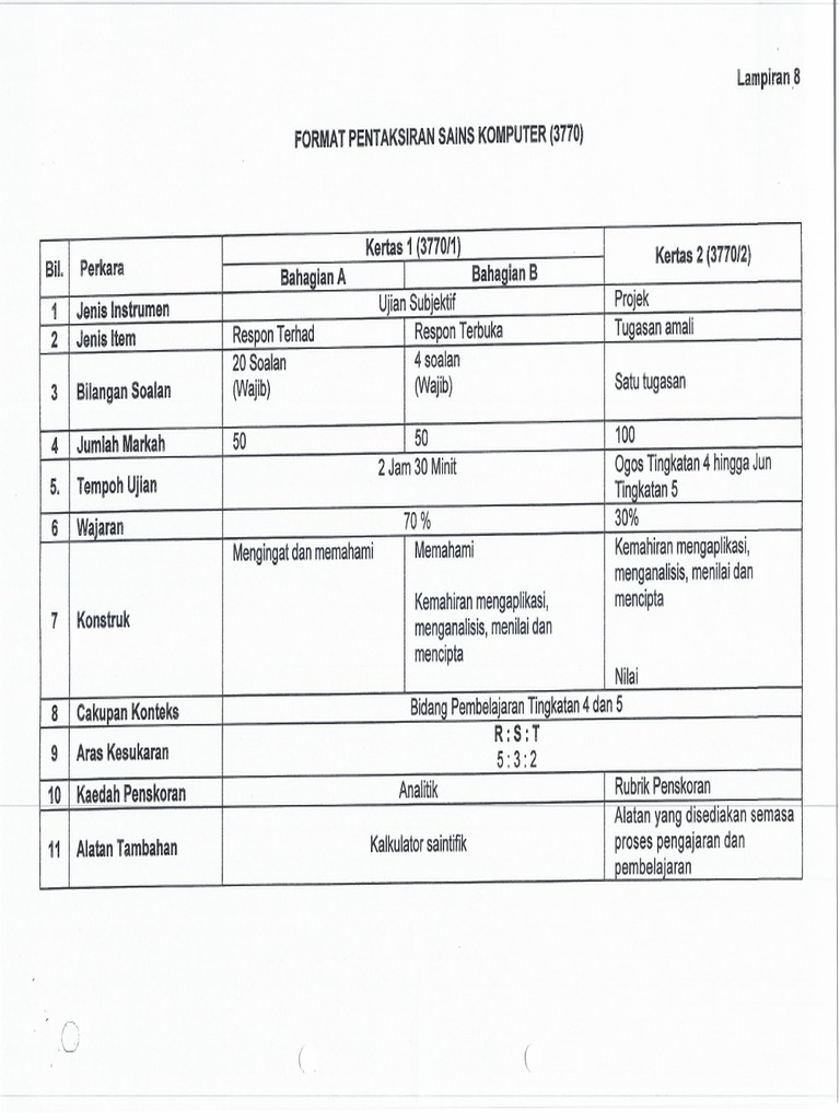 N. Format Instrumen Pentaksiran | PDF