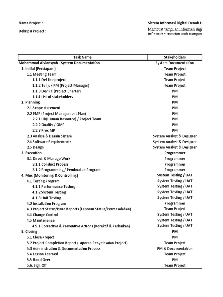 UTS MPPL - Mohammad Alviansyah - 201910225058 - WBS SI Digital Denah Kampus TF5A2 | PDF ...