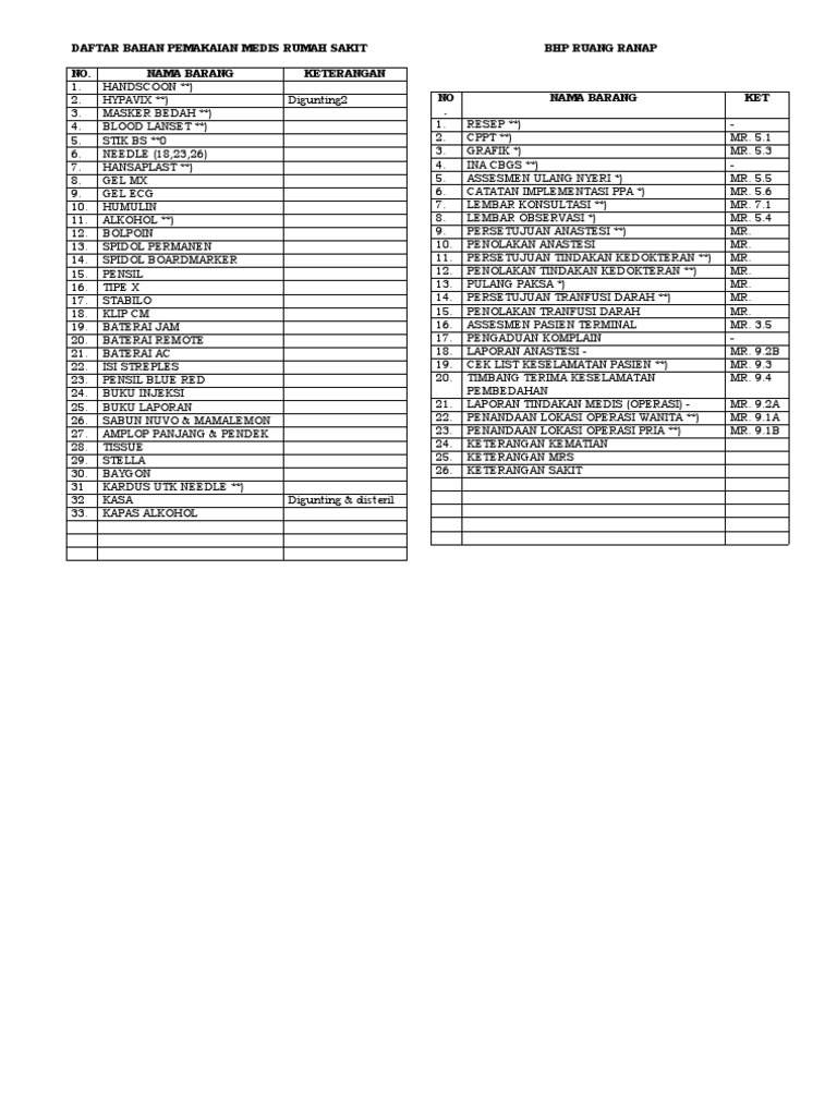 BHP Ruang Ranap | PDF