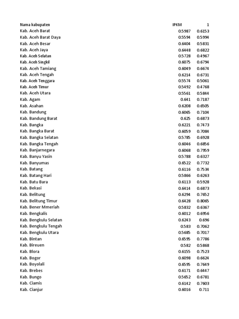 Data Ipkm | PDF