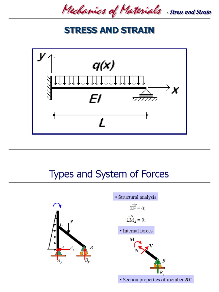 Stress and Strain | PDF | Deformation (Engineering) | Strength Of Materials
