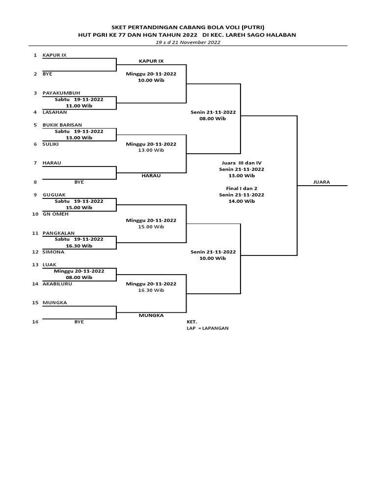 Sket Pertand Pgri Ok | PDF