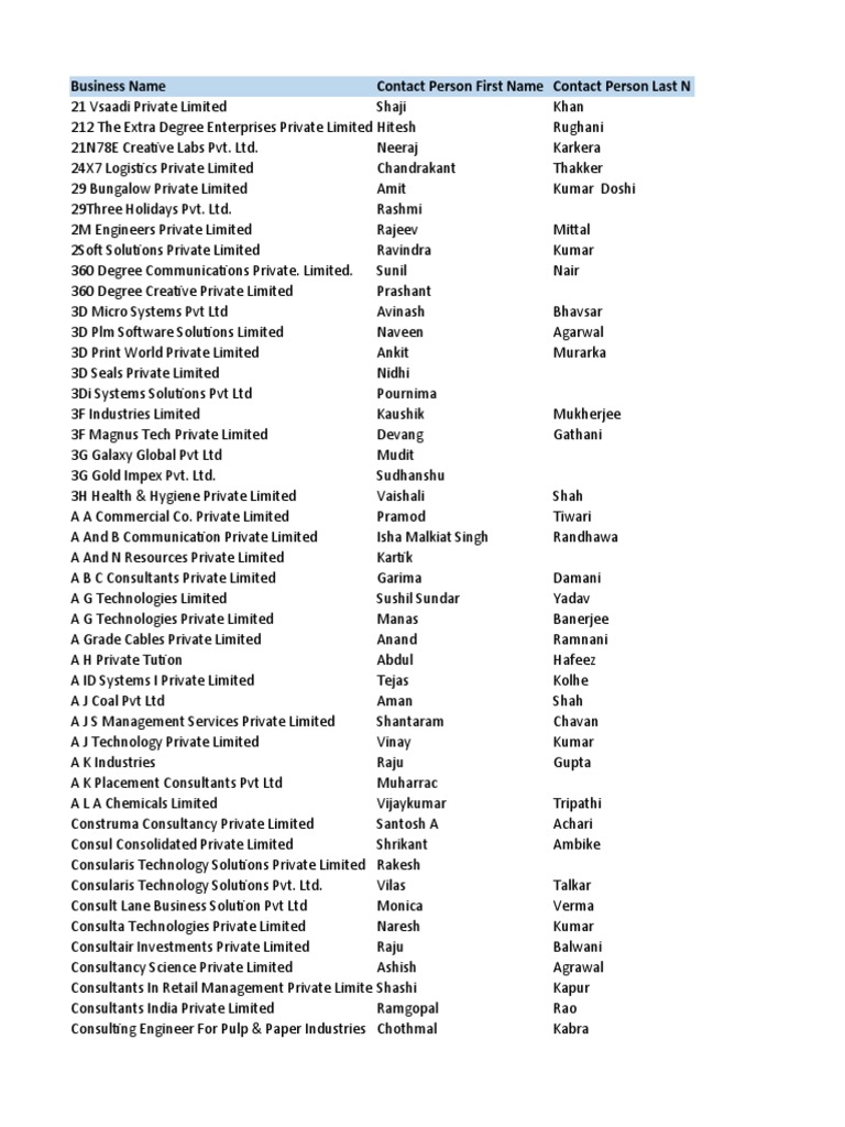 Sample - Mumbai Corporate Companies | PDF | Mumbai