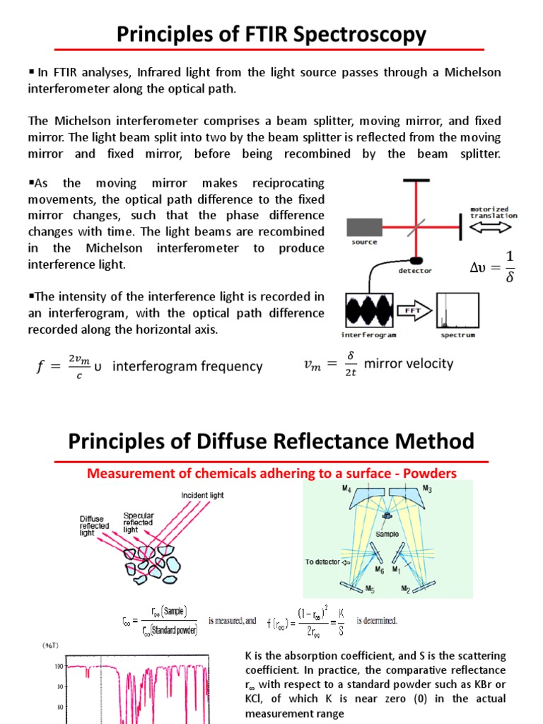 FTIR How It Works | PDF