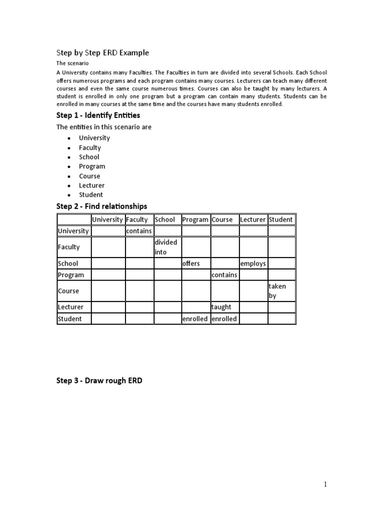 Step by Step ERD Example | PDF
