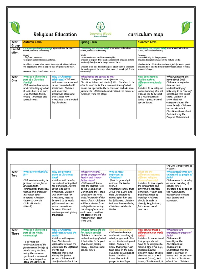 Religious Education Curriculum Map: Exploring Christianity, Islam ...