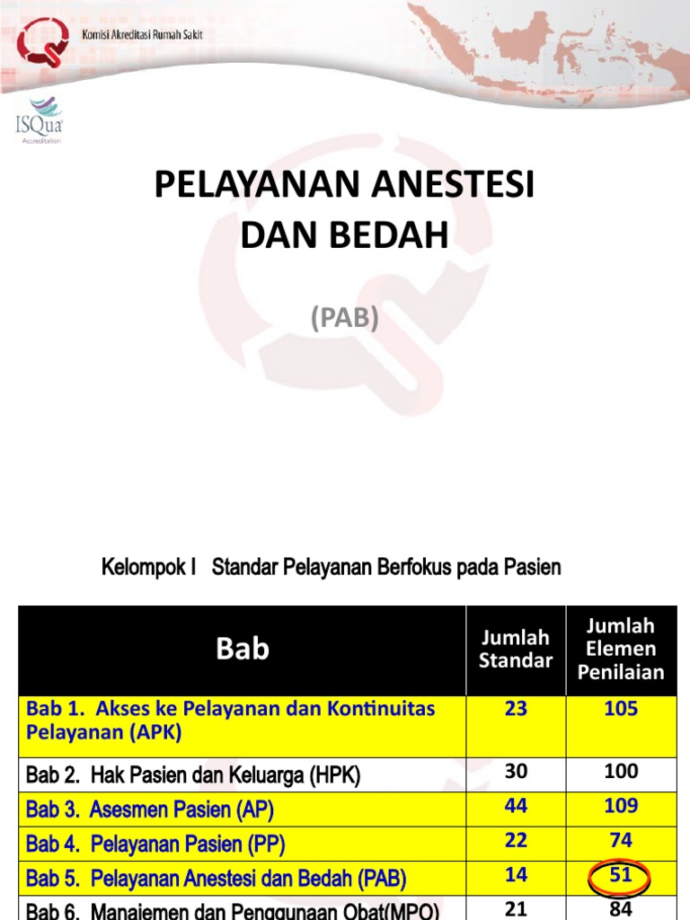 Materi PAB | PDF