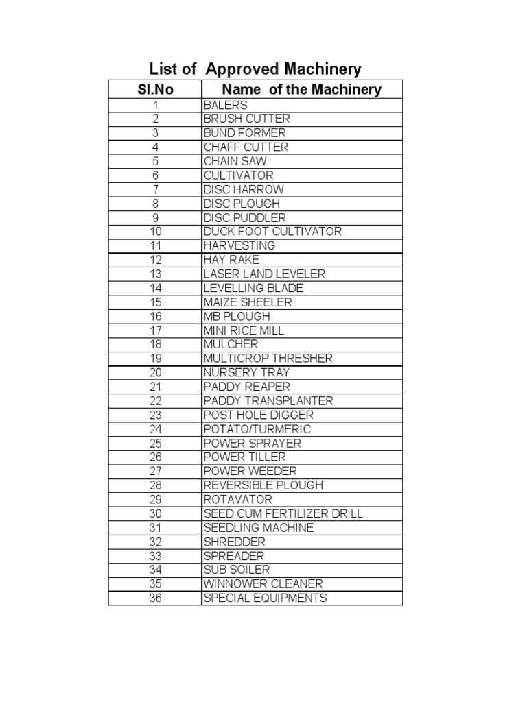 Suppliers List Received For Approval - New | PDF