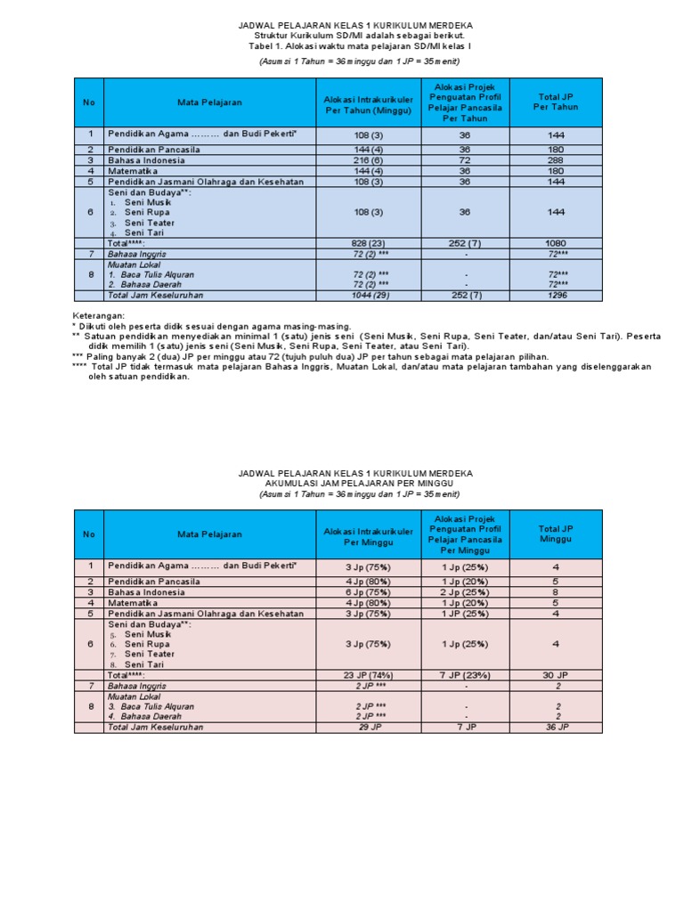 Jadwal Pelajaran Kelas 1 Kurikulum Merdeka Pdf