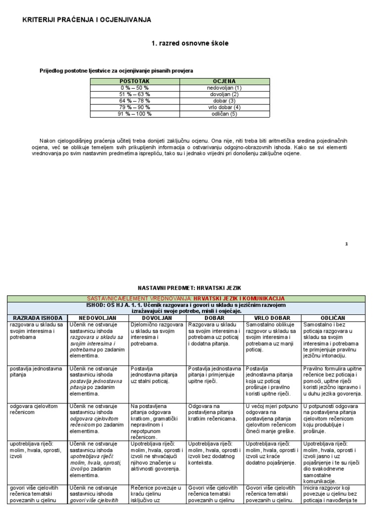 Kriteriji Vrednovanja 1. Razred | PDF