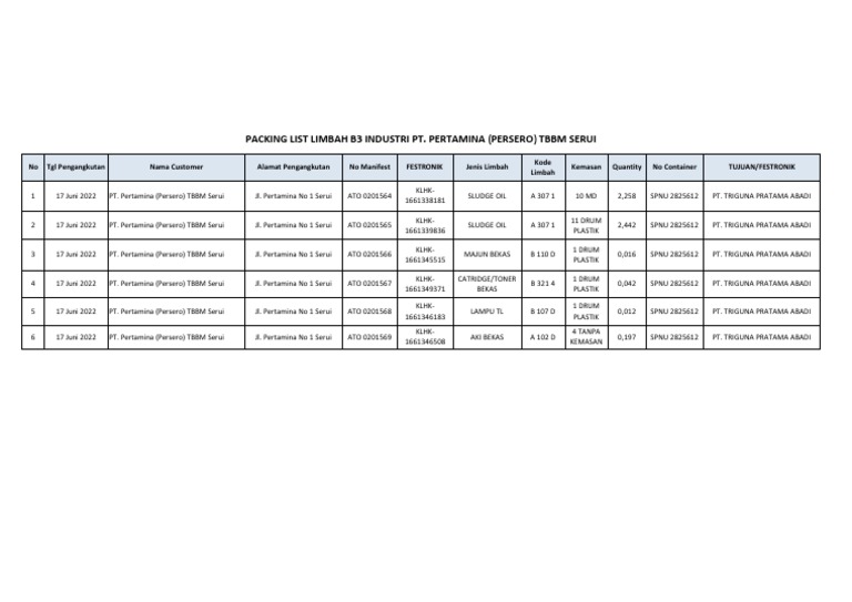 Packing List Limbah B3 Industri Pt. Pertamina (Persero) TBBM Serui ... Packing List Limbah B3 Industri Pt. Pertamina (Persero) TBBM Serui ...