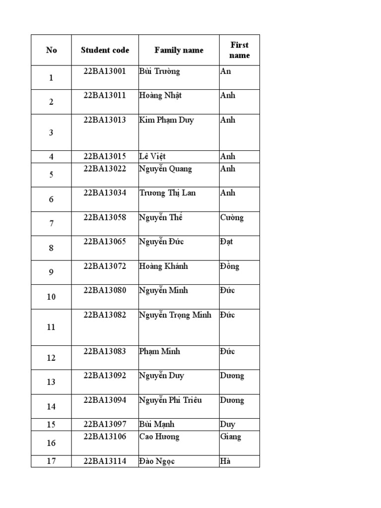 No Student Code Family Name First Name | PDF
