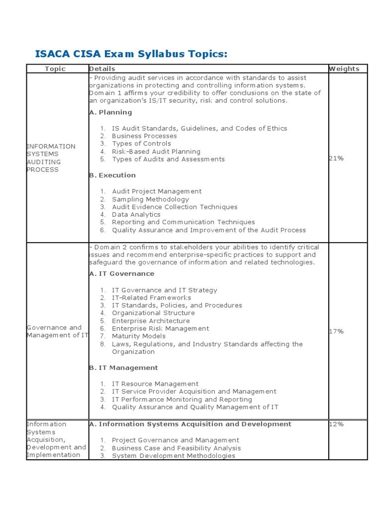 ISACA CISA Exam Syllabus Topics | PDF | Business | Computers