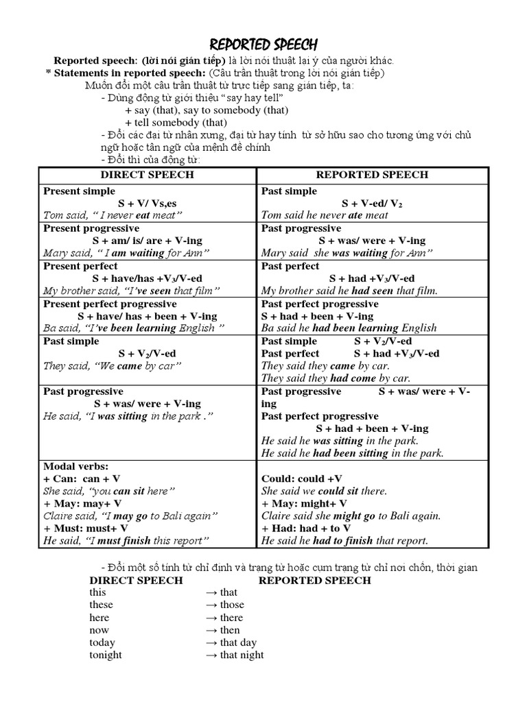 Understanding Reported Speech: A Comprehensive Guide to Converting ...