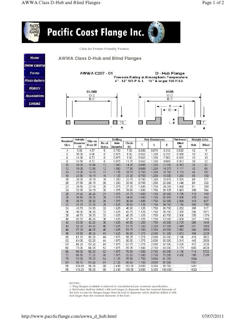 Bridas Awwa | PDF