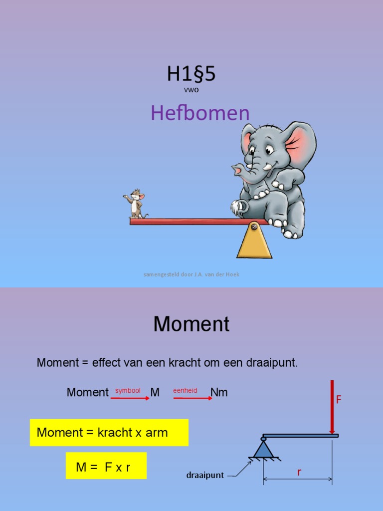 5 Hefbomen | PDF