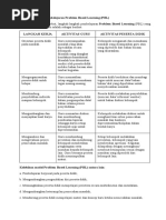 Langkah-Langkah PJBL | PDF