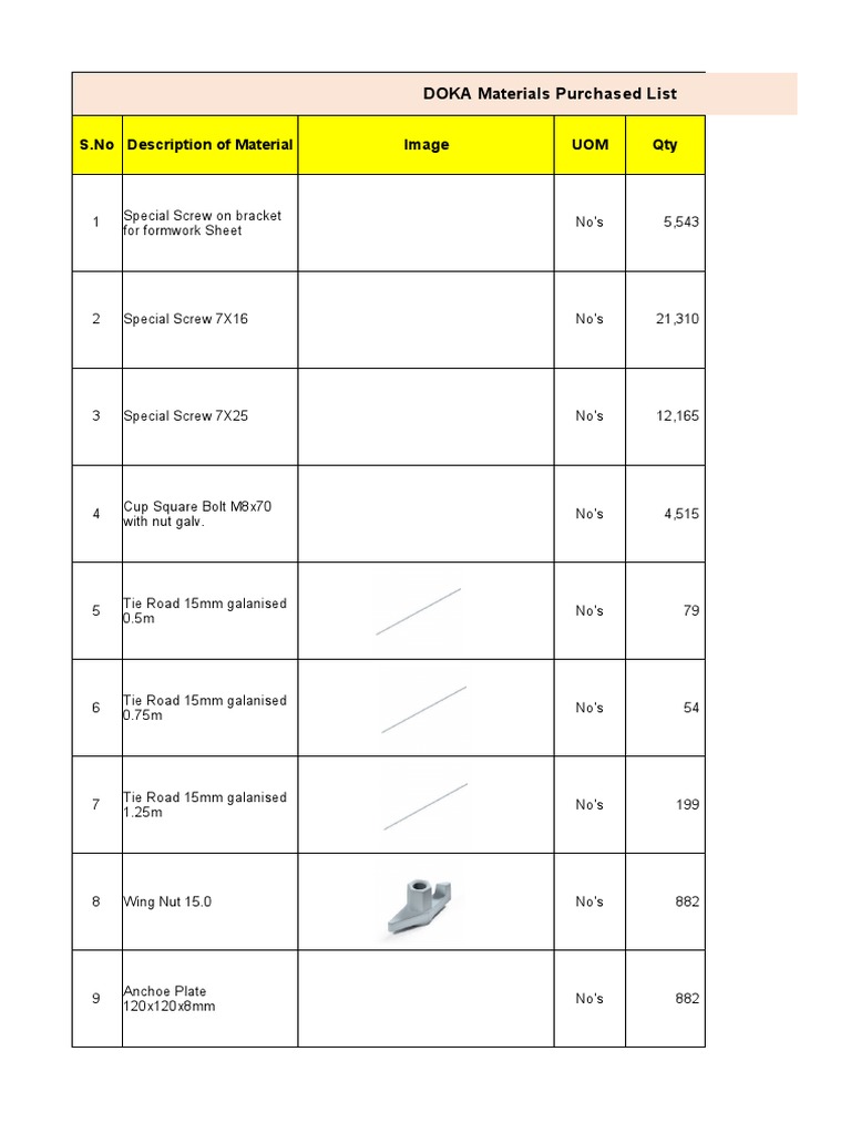 Doka Purchased Materials | PDF