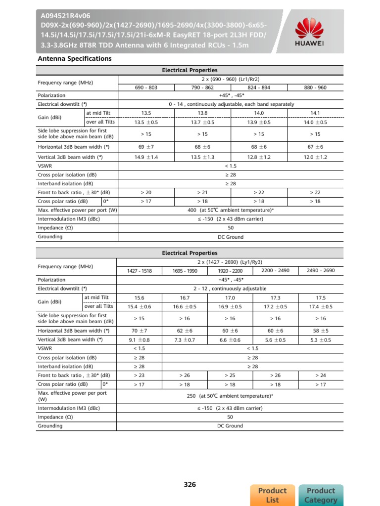 Antenna Specifications | PDF | Decibel | Antenna (Radio)